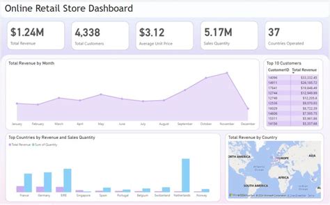 Arya Sarkar On Linkedin Powerbi Tcs Forage Jobsimulation