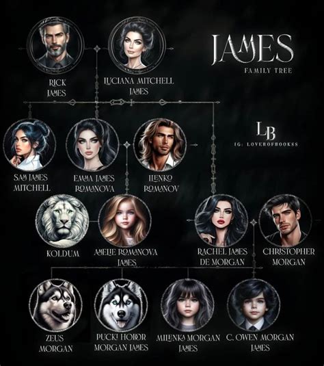 Pin De Lili En Names 2 Libros Eróticos Fandoms De Libros Personajes