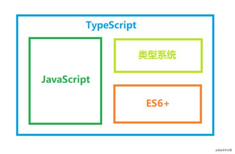 Javascript Typescript 一 —— 了解并快速入门 狐七的前端之路 Segmentfault 思否