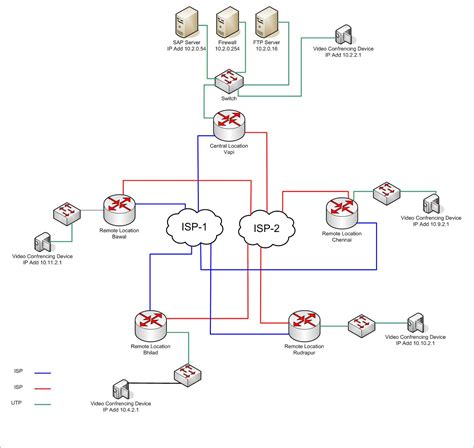 How To Create Bgp Application Based Failover And Loadbalance Cisco