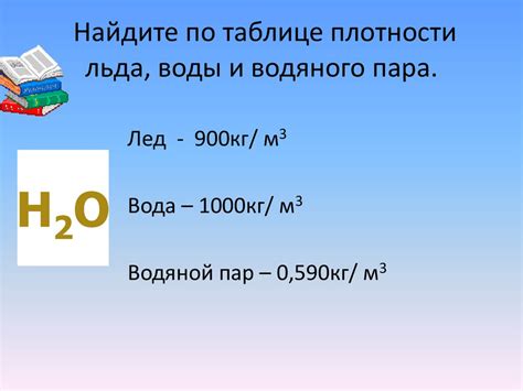 Мастер-класс по теме: Плотность вещества. Определение плотности ...