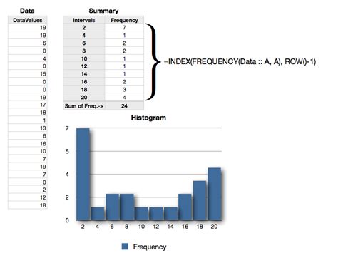 Making A Histogram In Numbers Apple Community