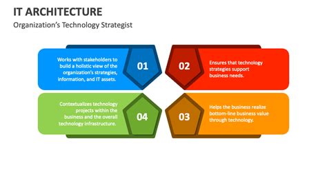 it architecture powerpoint presentation slides ppt template