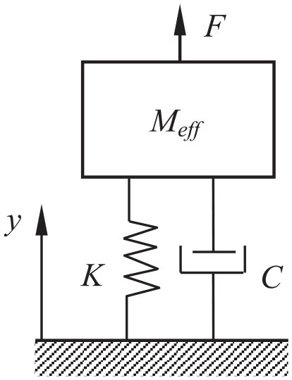 Schematic Diagram Of The Sdof Model Download Scientific Diagram