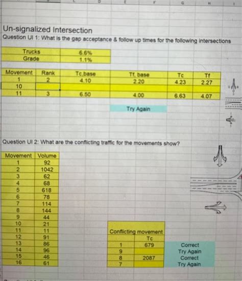 Solved Un Signalized Intersection Question UI What Is The Chegg