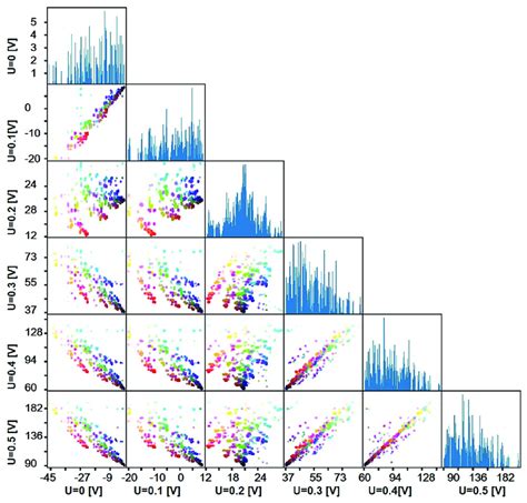 Correlation Between The Photocurrents Under Different Rgb Ratios Shown Download Scientific