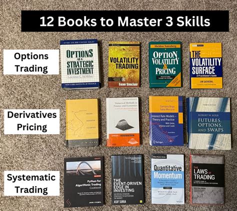 pyquant news 🐍 on linkedin 12 books to master 3 skills looking to start using python for quant…