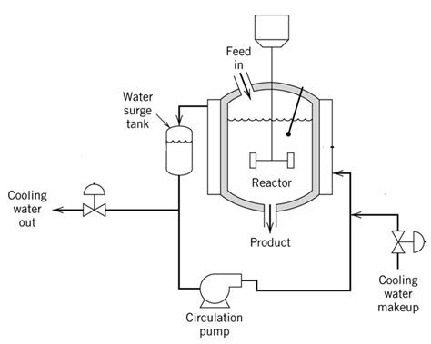 Solved Please Design A Conventional Single Loop Feedback
