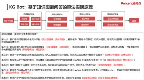 python知识图谱问答系统代码 医疗知识图谱问答系统探究（一）