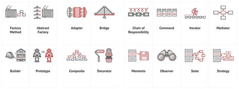 Design Patterns Avi Alkalay