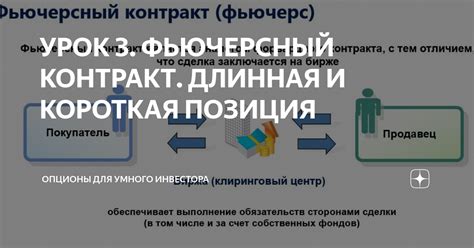 УРОК 3. ФЬЮЧЕРСНЫЙ КОНТРАКТ. ДЛИННАЯ И КОРОТКАЯ ПОЗИЦИЯ | Опционы для ...