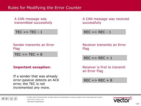 PPT CAN Protocol PowerPoint Presentation Free Download ID 9286700