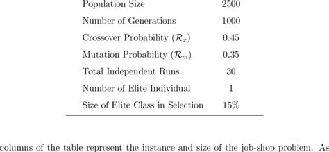 3 Experimental Parameters Parameter Value Download Table