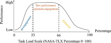 Figure 1 From Optimizing Humanrobot Teaming Performance Through Q Learning Based Task Load