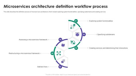 Microservices Architecture Definition Workflow Process Ppt Example Ppt Presentation