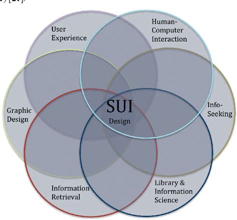 Figure 1 From A Query Method For Search User Interfaces Focusing On