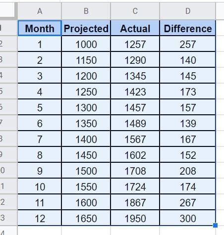 How To Make A Combo Chart In Google Sheets
