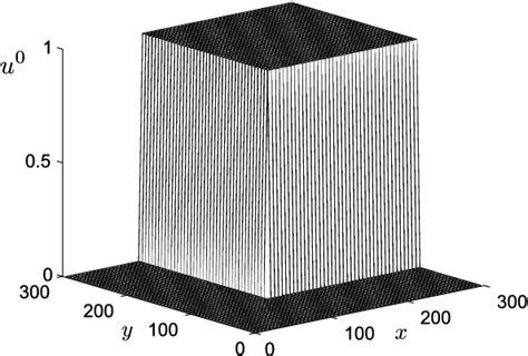 Figure From A Comparison Study Of ADI And Operator Splitting Methods On Option Pricing Models