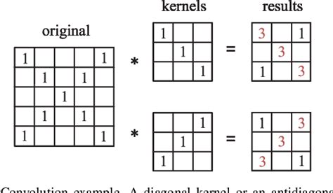 Figure From Unsupervised VSP Up And Downgoing Wavefield Separation Via Dual Convolutional
