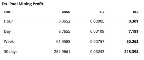 How To Mine Anon Profitability Mining Pool Setup Crypto Mining Blog