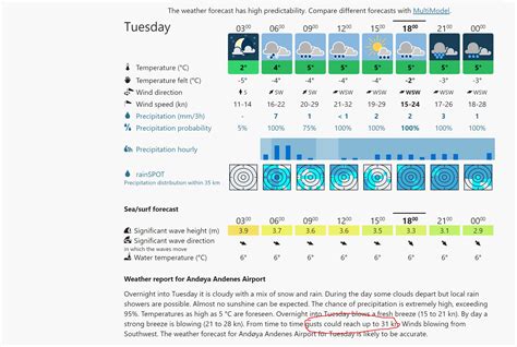 Thermals Up And Downdrafts Realism Update Airmass Simulation 325