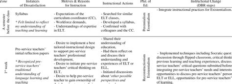 Data Sources Analysis And Dbr Procedures Download Scientific Diagram