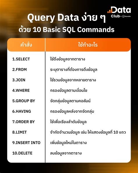 📍 10 คำสั่ง sql พื้นฐานที่ชาว data data club by skooldio