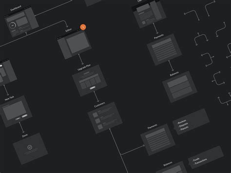 Ui Ux Assets Ui Kits And Wireframe Kits For Sketch And Figma As Well