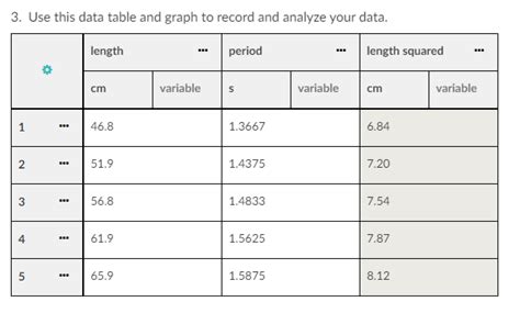solved 3 use this data table and graph to record and