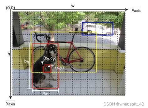 Multi Grid Assignmentmulti Grid Csdn博客