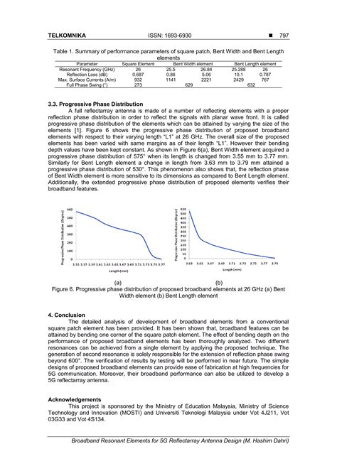 Broadband Resonant Elements For 5g Reflectarray Antenna Design Pdf