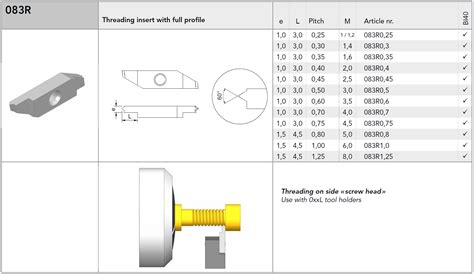 Full Profile Threading Insert Lathe At Jean Caldwell Blog