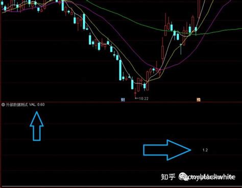 通达信自定义外部数据的入门与骚操作 知乎 通达信自定义外部数据的入门与骚操作 知乎
