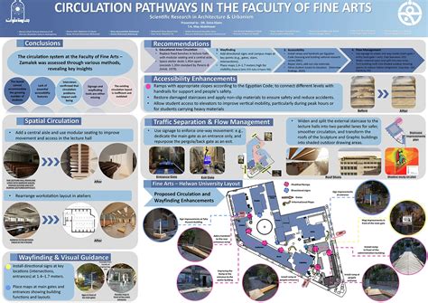 Inclusive Circulation In Architectural School Behance