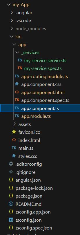 Angular Dependency Injection GeeksforGeeks