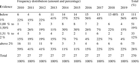 Description Of The Investment Opportunity Set Ios Variable Download