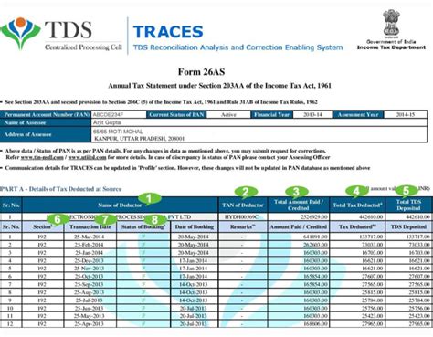 Key Considerations For Handling Multiple Form 16s And Tds Mismatches