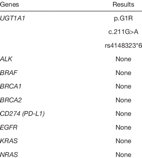 Mutations Detected In The Patient Download Scientific Diagram