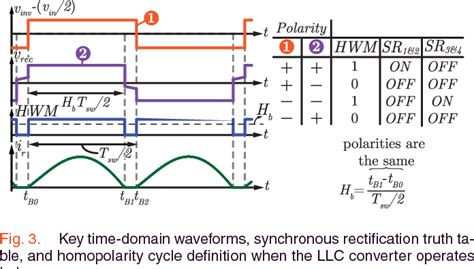 Figure 1 From Synchronous Rectification Of Llc Resonant Converters Using Homopolarity Cycle