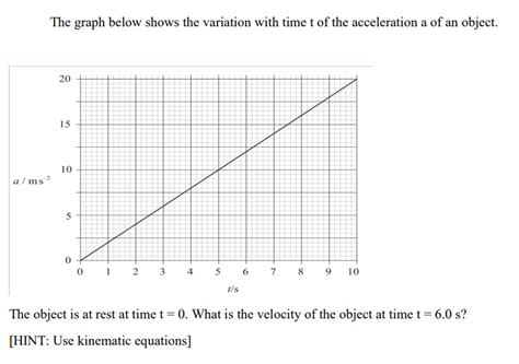 solved the graph below shows the variation with time t of