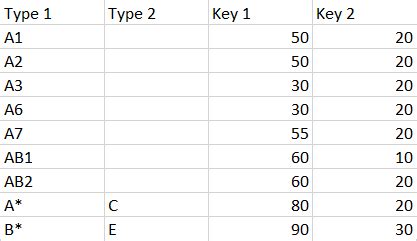 Excel Power Query Filter By Specific Individual Key Per Row Stack Overflow