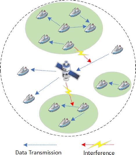 Figure 1 From Intelligent Spectrum Sharing Strategy For Integrated