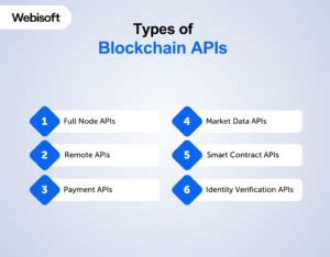 How To Use Blockchain Api A Comprehensive Guide Webisoft Blog