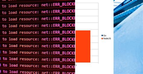 List Nodejs Curated By Emilio Urbano Medium