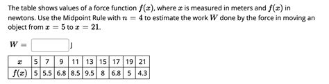 Solved The Table Shows Values Of A Force Function Fx