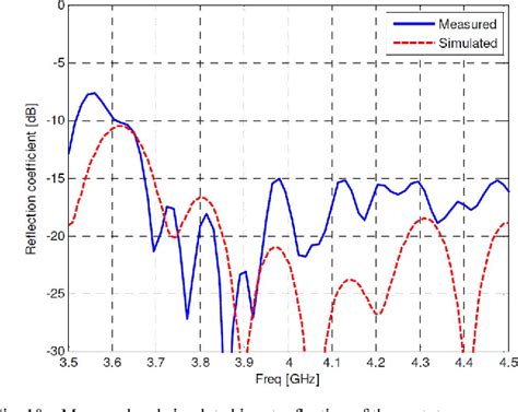 Figure 10 From Low Side Lobe Circularly Polarized Phased Arrays Using A Random Sequential