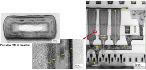 Intel Looks Ahead To Stacked Nano Ribbon Transistors Anti