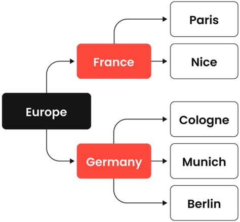 sql recursive hierarchy query key concepts — dataforge