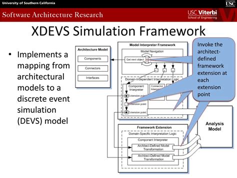 Ppt Model Driven Analysis Frameworks For Embedded Systems Powerpoint