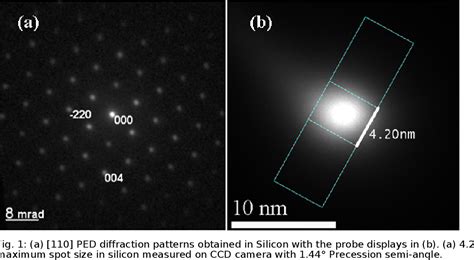 Figure 1 From It 9p 1694 Strain Mapping At The Nanoscale Using